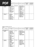Contoh Dokumen TNA | PDF