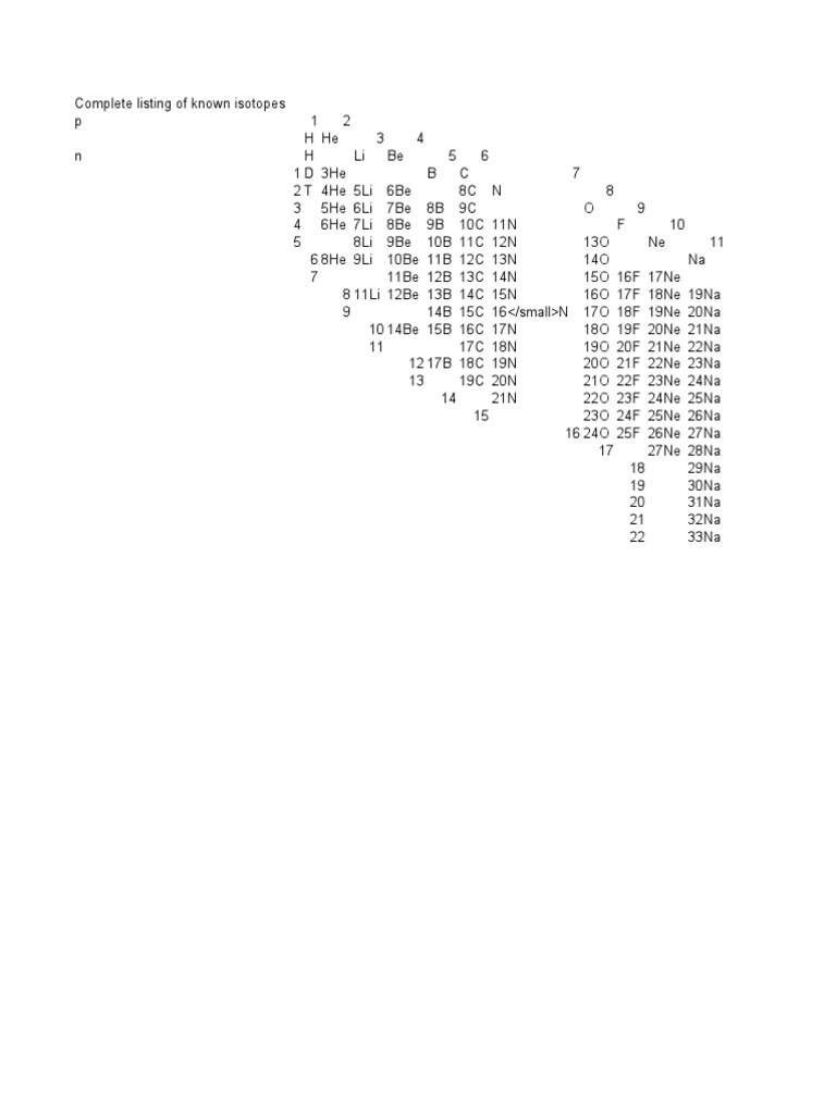 Isotopes Table | PDF | Átomos | Elementos químicos