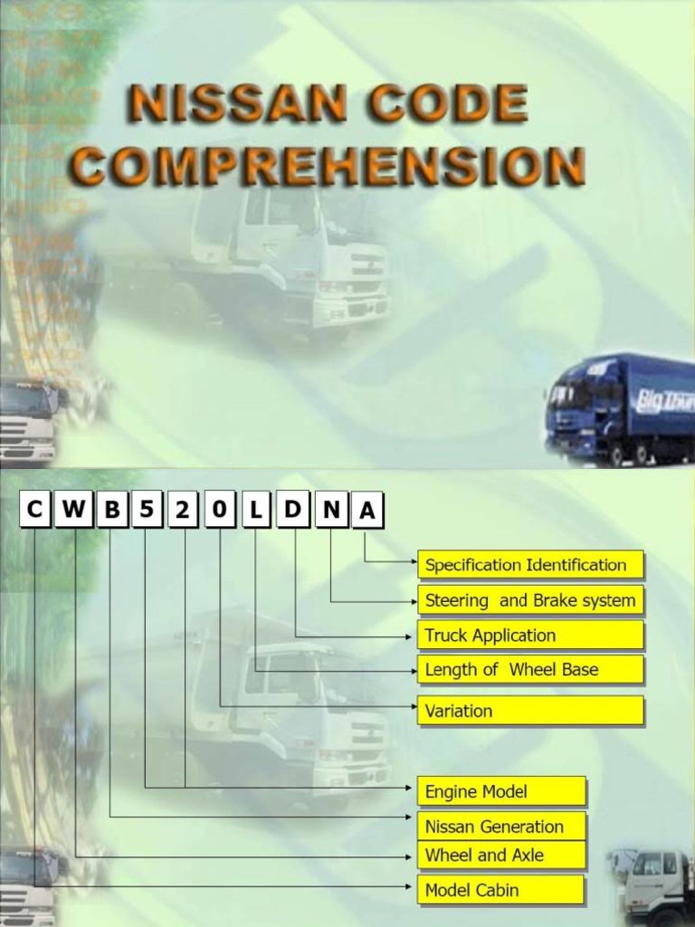 Nissan Code Comprehension | PDF