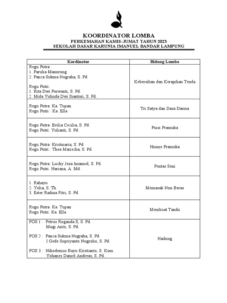 Koordinator Lomba | PDF