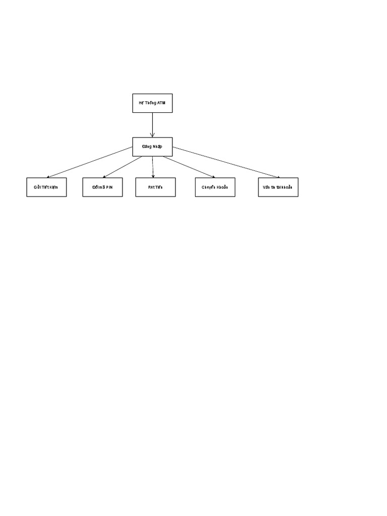 Untitled Diagram - Drawio PDF | PDF
