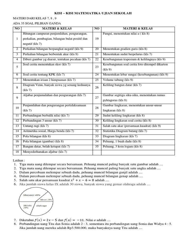 Kisi-Kisi MTK Us PDF | PDF