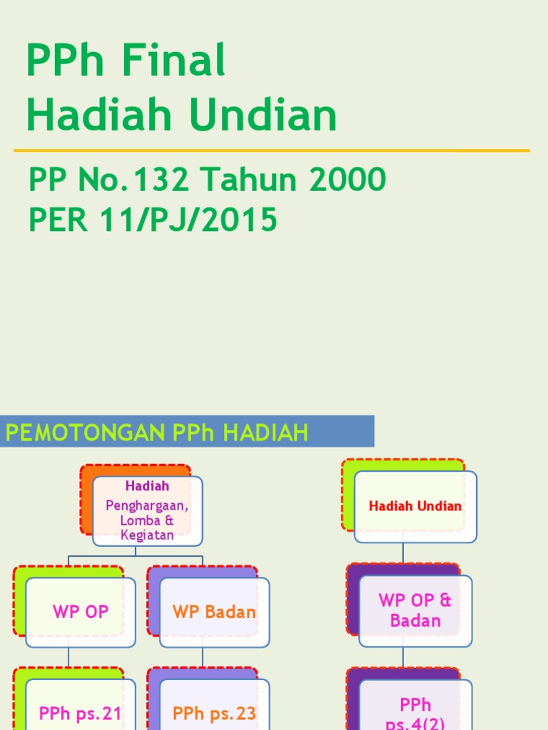 PPH Final Hadiah Undian | PDF