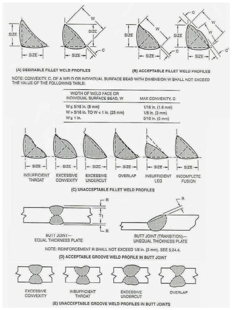 Weld Profile 1 | PDF
