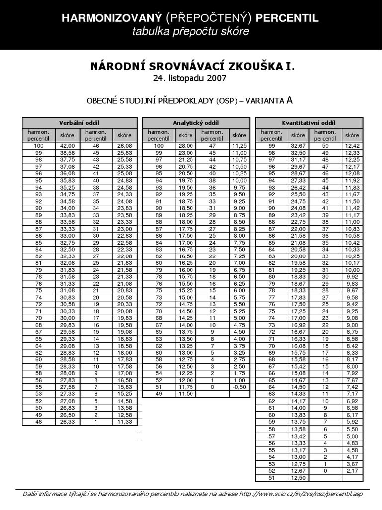 08NSZ I OSP A Percentil | PDF
