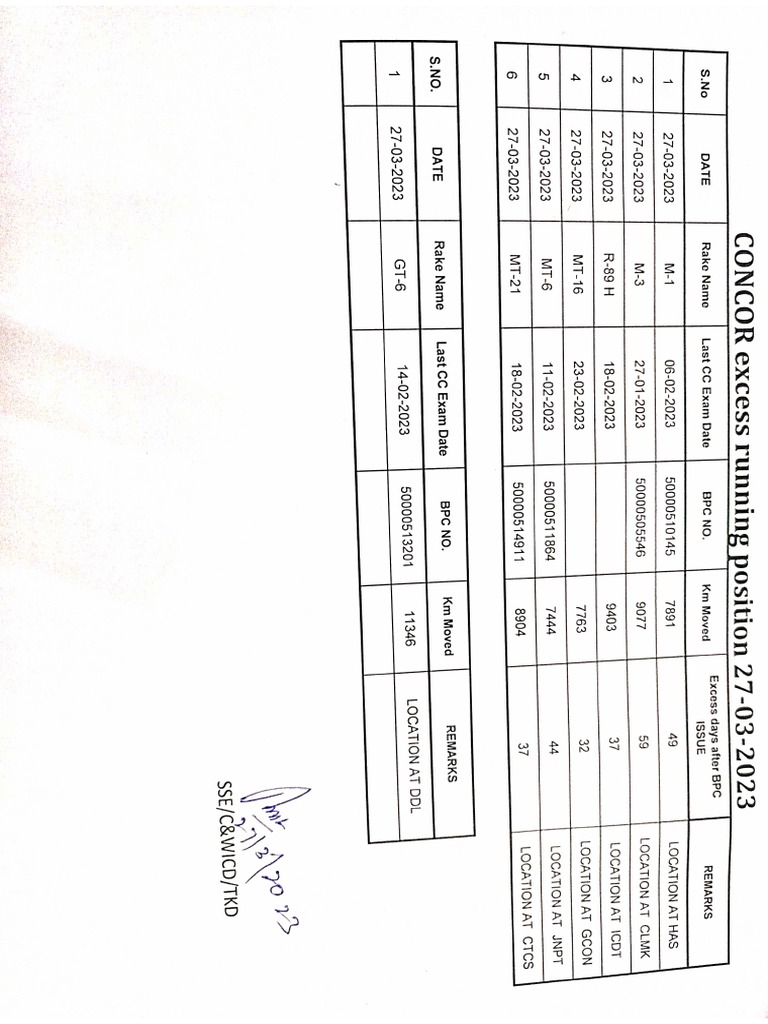 Letter To CONCOR | PDF