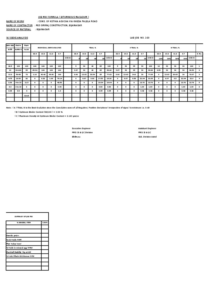 Bituminous Macadam Job Mix Formula | PDF | Civil Engineering | Materials