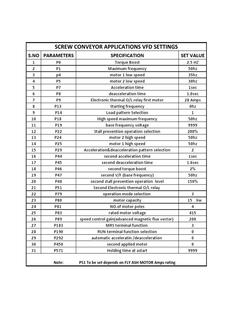 Screw Conveyor Applications VFD Settings: S.No Parameters Specification Set Value | PDF ...