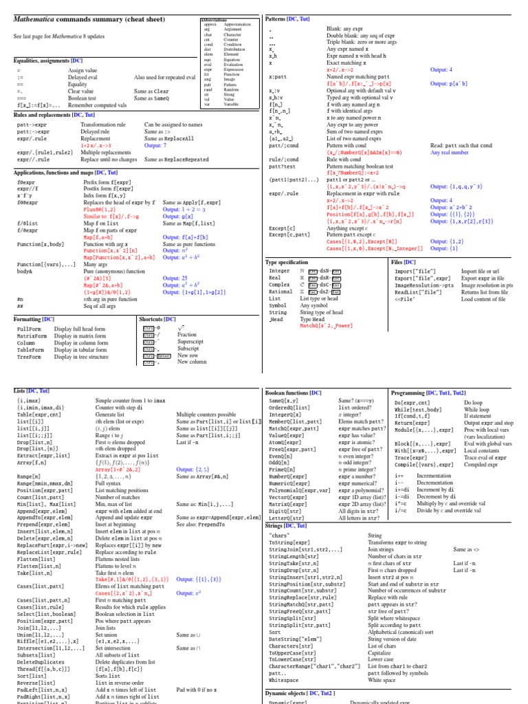 Mathematica Command Summary and Cheat Sheet | PDF | Matrix (Mathematics ... Mathematica Command Summary and Cheat Sheet | PDF | Matrix (Mathematics ...
