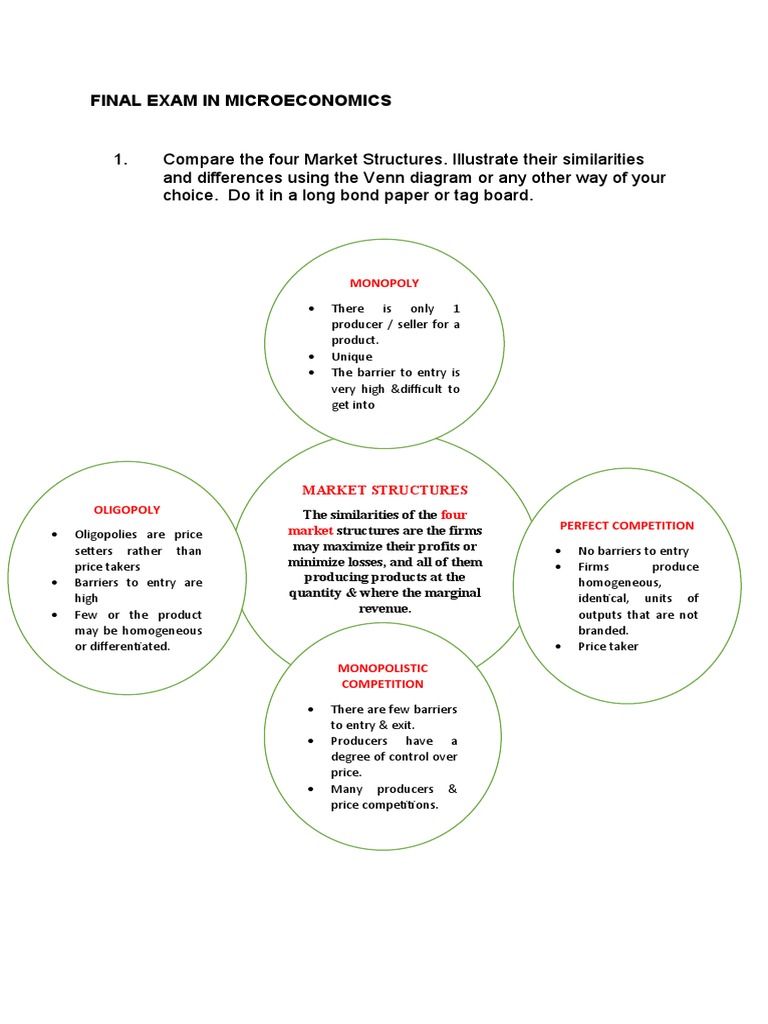 Market Structure | PDF