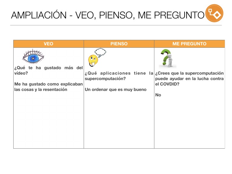 VEO, PIENSO, ME PREGUNTO Supercomp | PDF