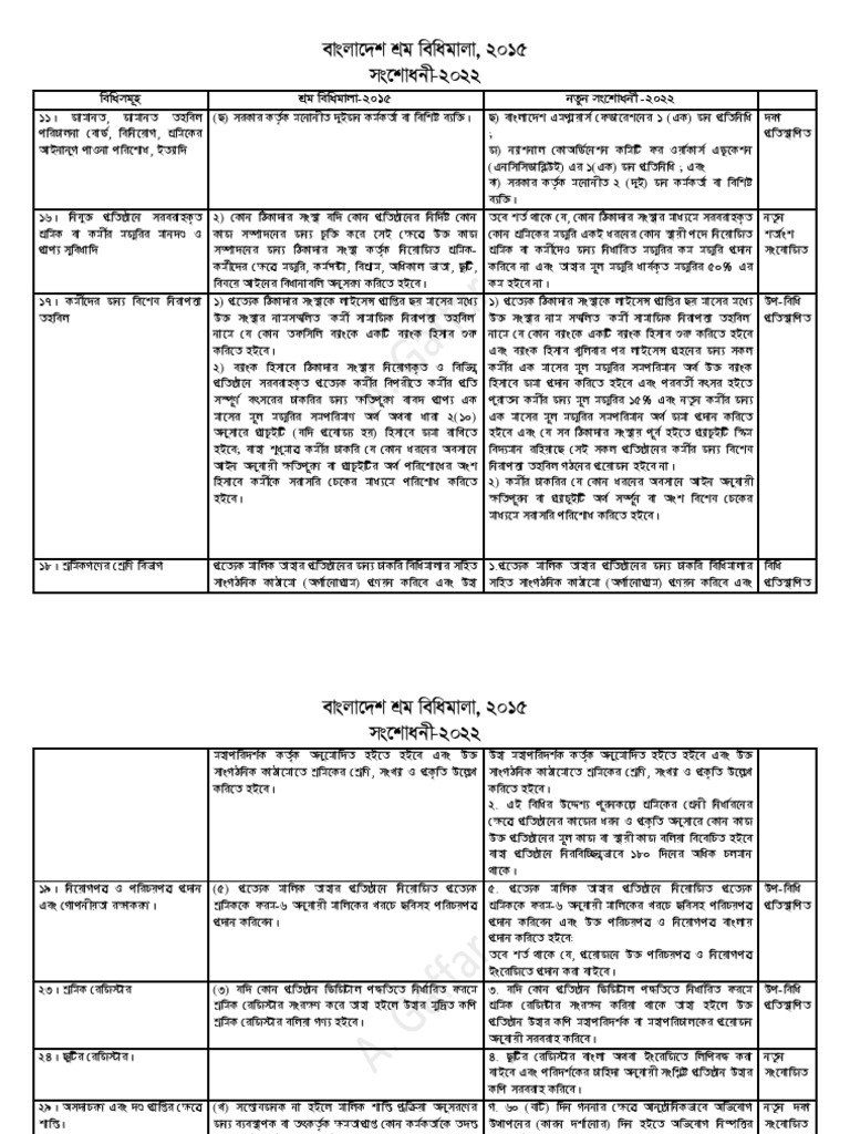 Comparison of BLR 2015 Vs 2022. | PDF