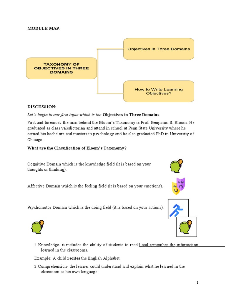 Module Map:: Let's Begin To Our First Topic Which Is The Objectives in ...