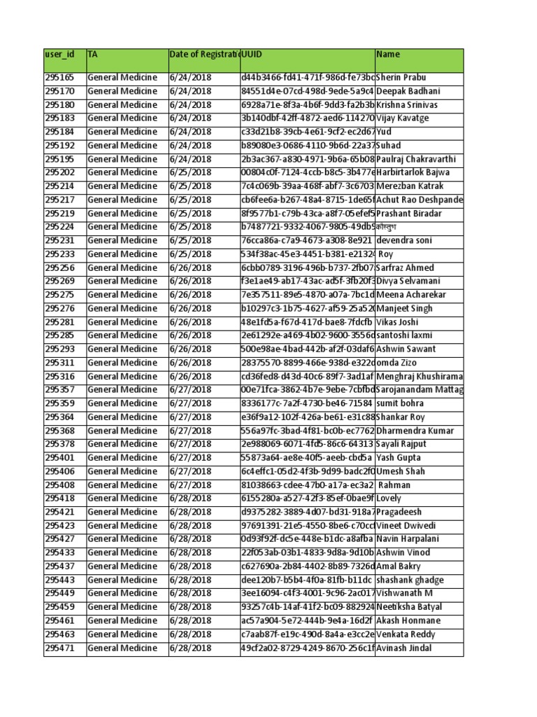 Unverified Data 24-3-2023 | PDF