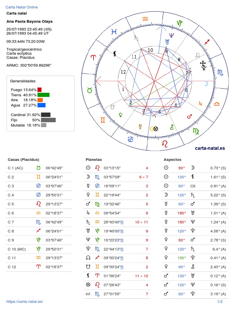 Carta Natal ANA | PDF