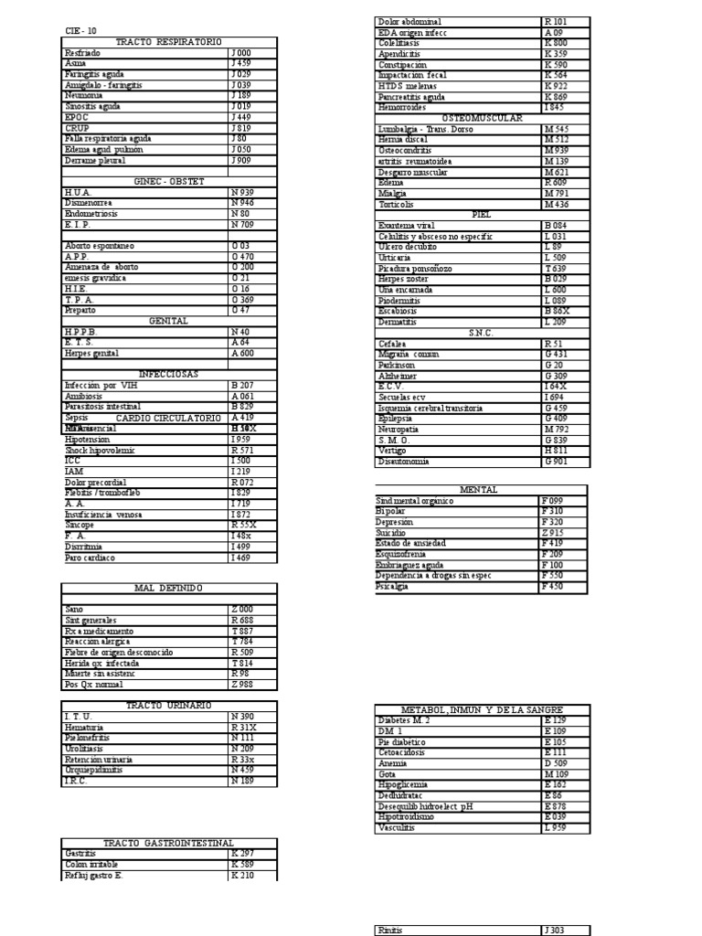 Cie 10 | PDF | Rtt | Enfermedades y trastornos