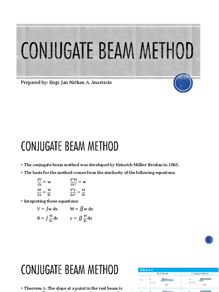Conjugate Beam Method Explained | PDF | Beam (Structure) | Classical ...