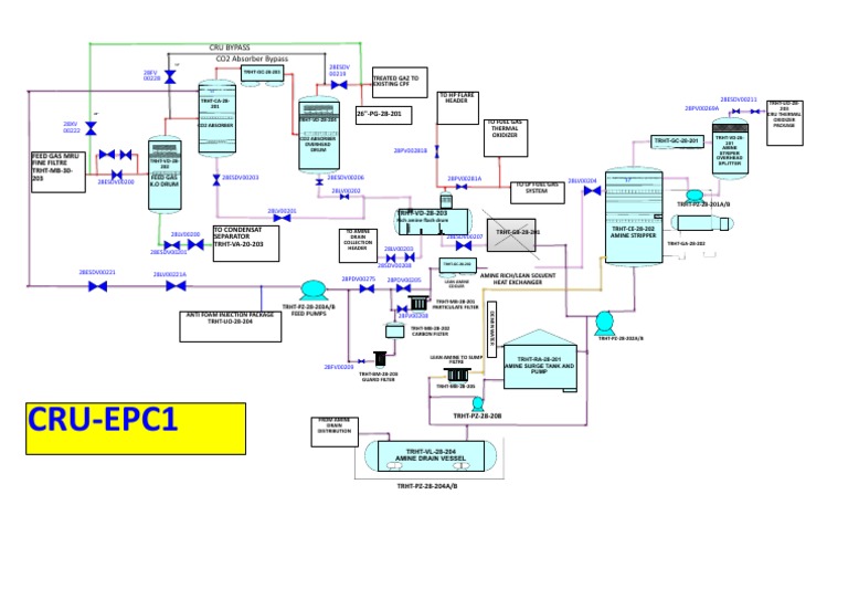 Cru-Epc1: CO2 Absorber Bypass Cru Bypass | Download Free PDF | Chemical ...