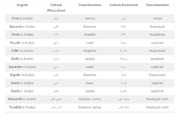 Arabic Ordinal Numbers | PDF
