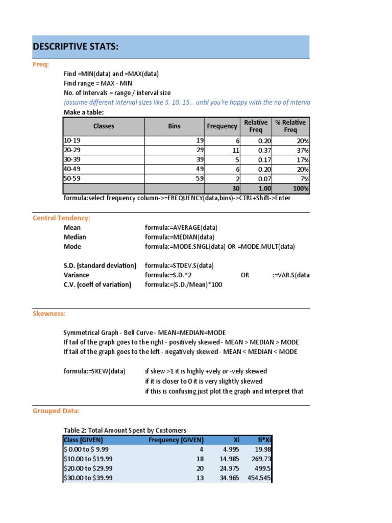 Business Statistics Sem 3 | PDF | Skewness | Coefficient Of Determination