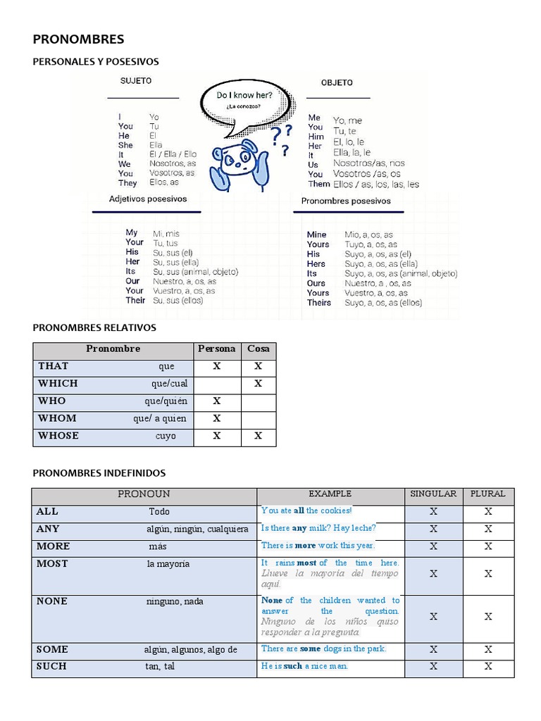 Esquemas B1 | PDF | Languages | Foreign Language Studies