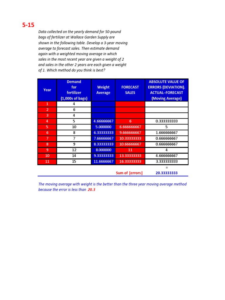 Module 5 Forecasting PDF Free | PDF | Forecasting | Moving Average