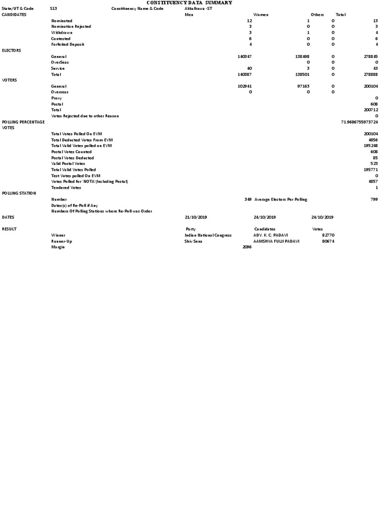 8-Constituency Data Summery Report | PDF | Voting | Postal Voting