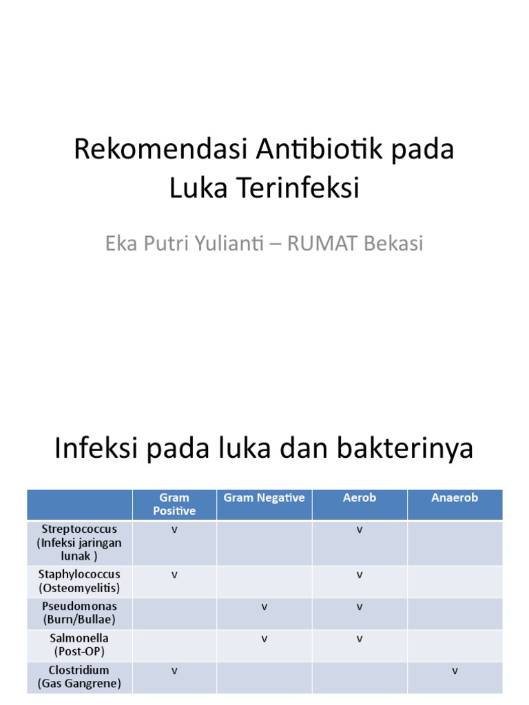 Rekomendasi Antibiotik untuk Luka Infeksi | PDF
