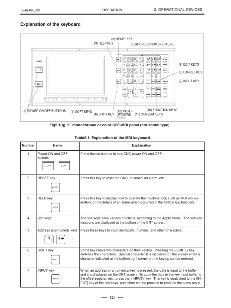 Explanation of The MDI Keyboard | PDF | Cursor (User Interface) | Computer Keyboard