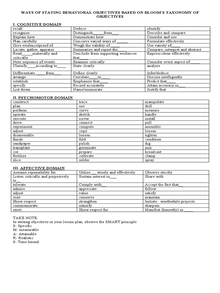 Bloom's Taxonomy in Action: Verbs for Stating Objectives Across the ...