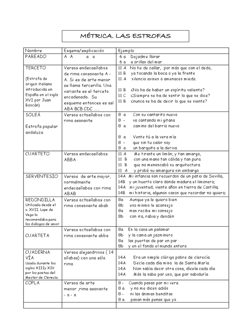 ESTROFAS | PDF | Poesía | Formas narrativas