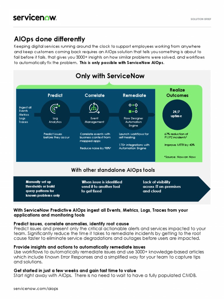 Predictive AIOps Solution Brief | PDF | Machine Learning | Artificial ... Predictive AIOps Solution Brief | PDF | Machine Learning | Artificial ...