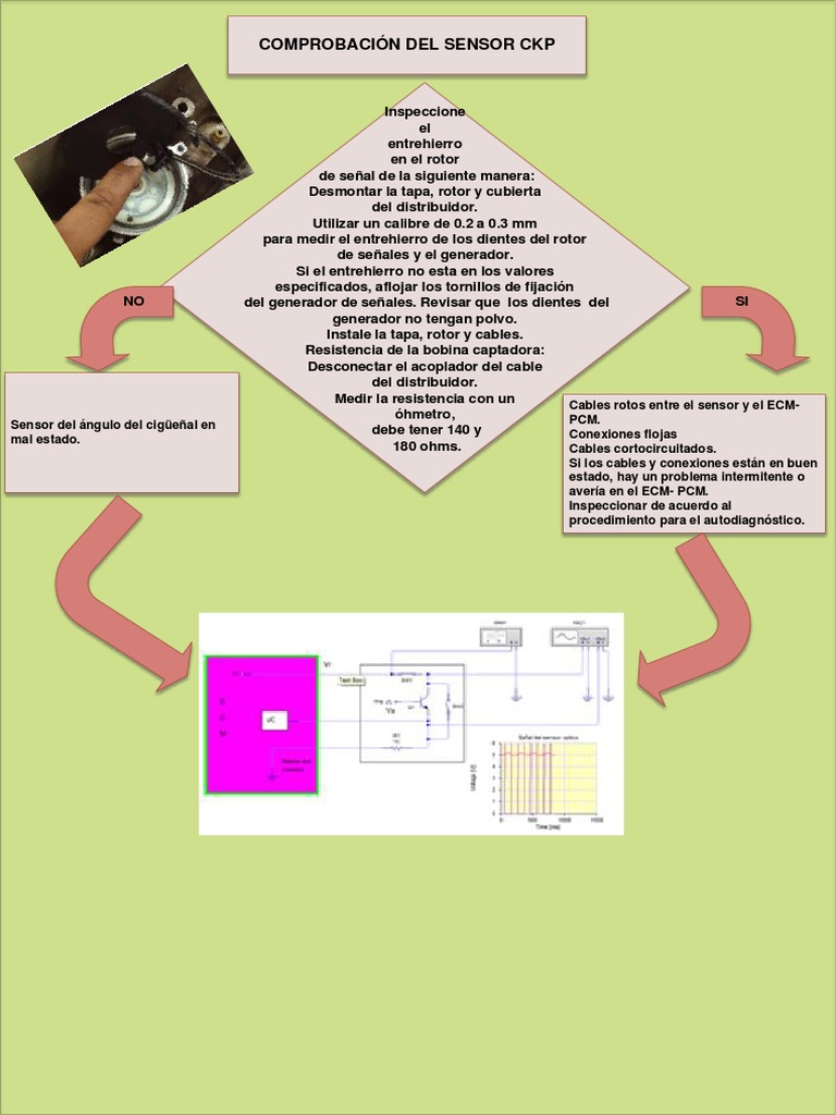 Comprobación Sensor CKP: Guía Detallada | PDF | Distribuidor | Propulsión