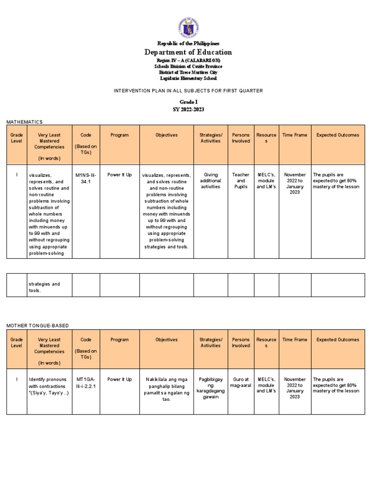 Intervention Plan | PDF | Behavior Modification | Mathematics Intervention Plan | PDF | Behavior Modification | Mathematics