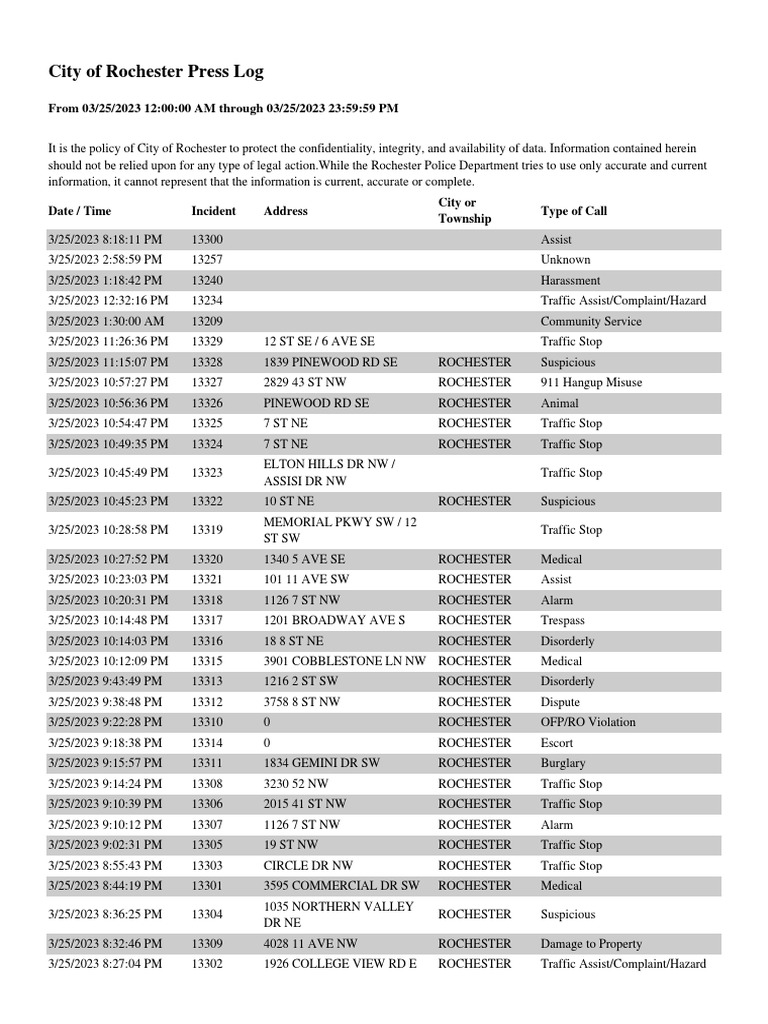 RPD Daily Incident Report 3/25/23 | PDF | Crimes | Crime & Violence