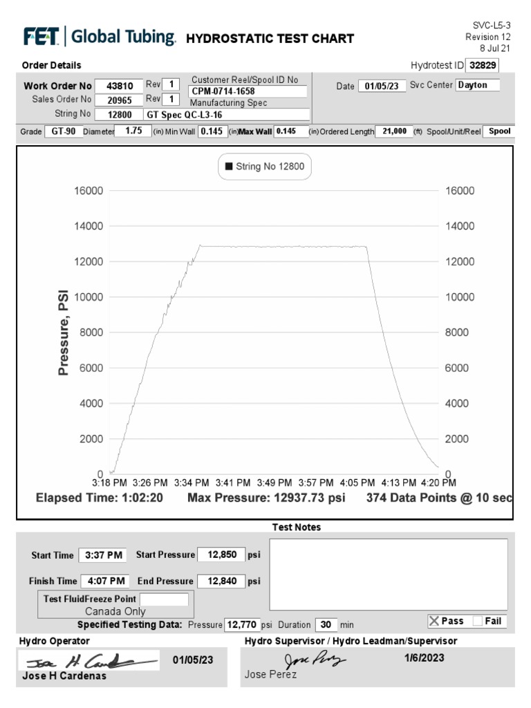 Hydrotest Chart String # 12800 | PDF
