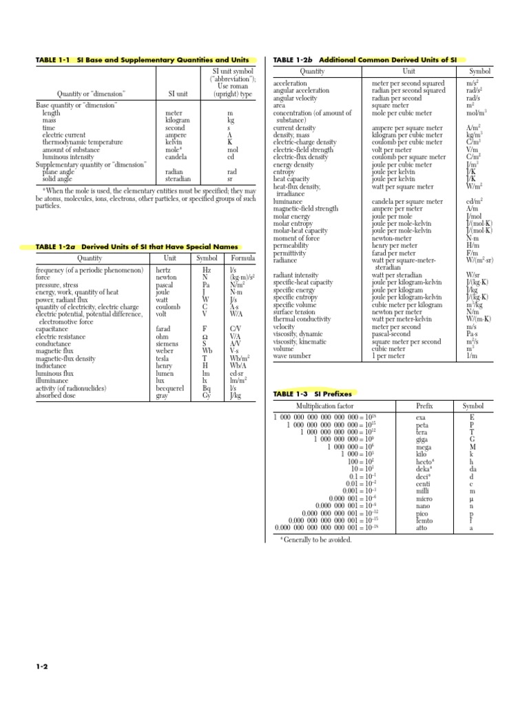 Conversion Factors PDF | PDF | Troy Weight | Ounce