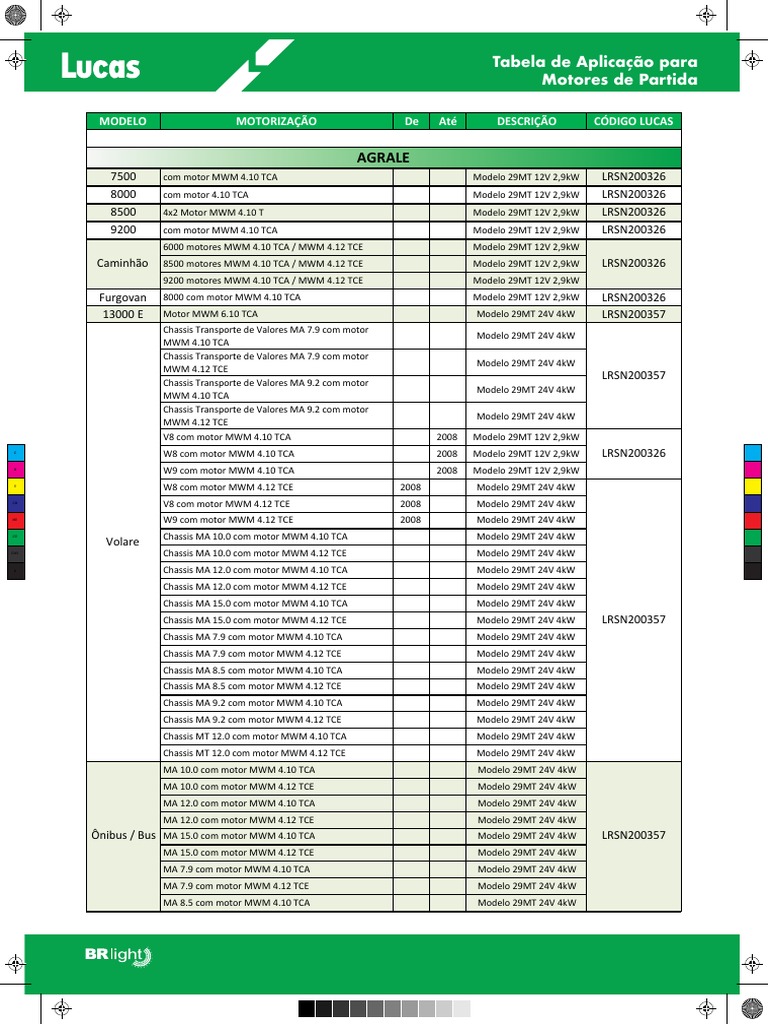 Catalogo Lucas | PDF