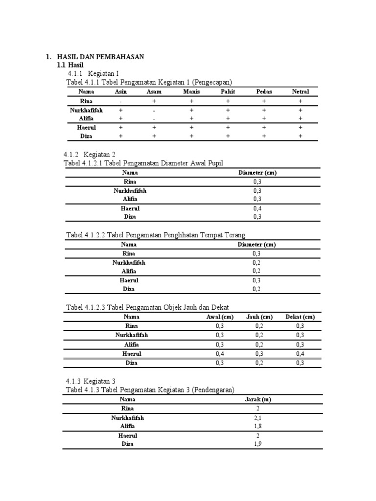 Tabel Pengamatan | PDF