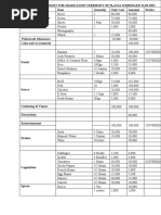 Small Budget For Kukyala Scheduled To Take Place On 3 - 11-2018 | PDF