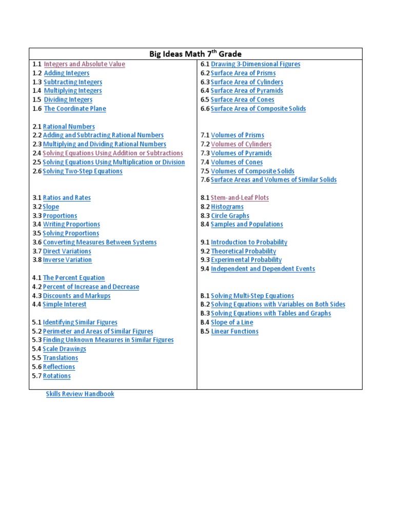 Big Idea Math 7th Grade PDF | PDF | Area | Equations