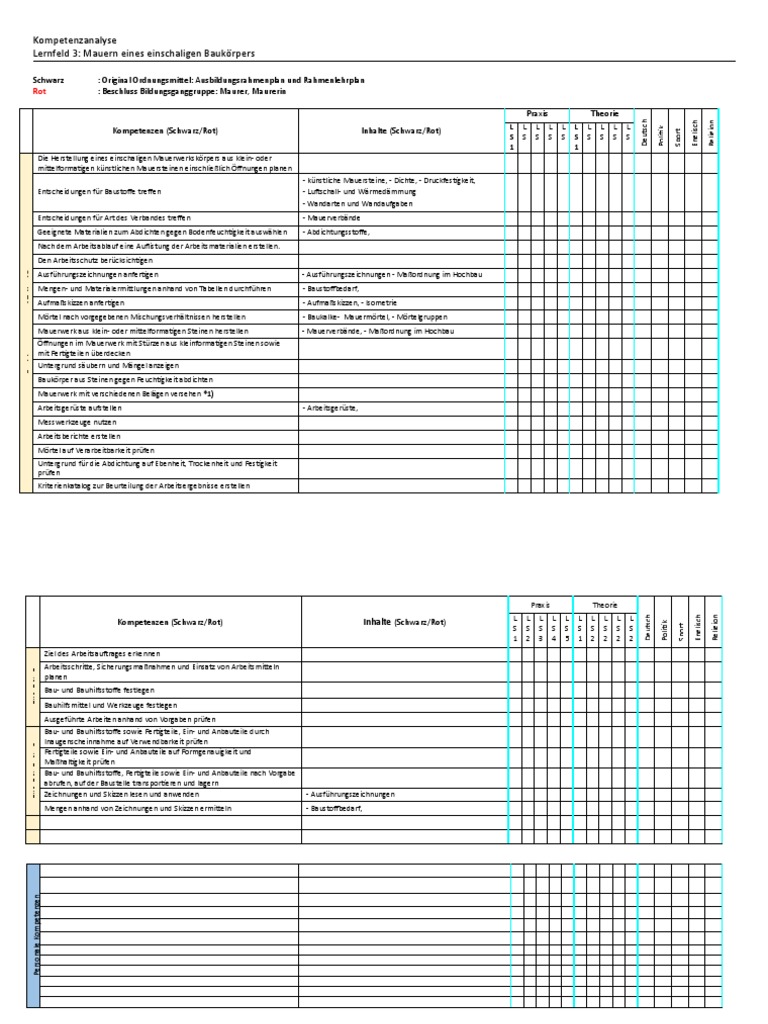 Kompetenzanalyse lf3 Leer Original | PDF