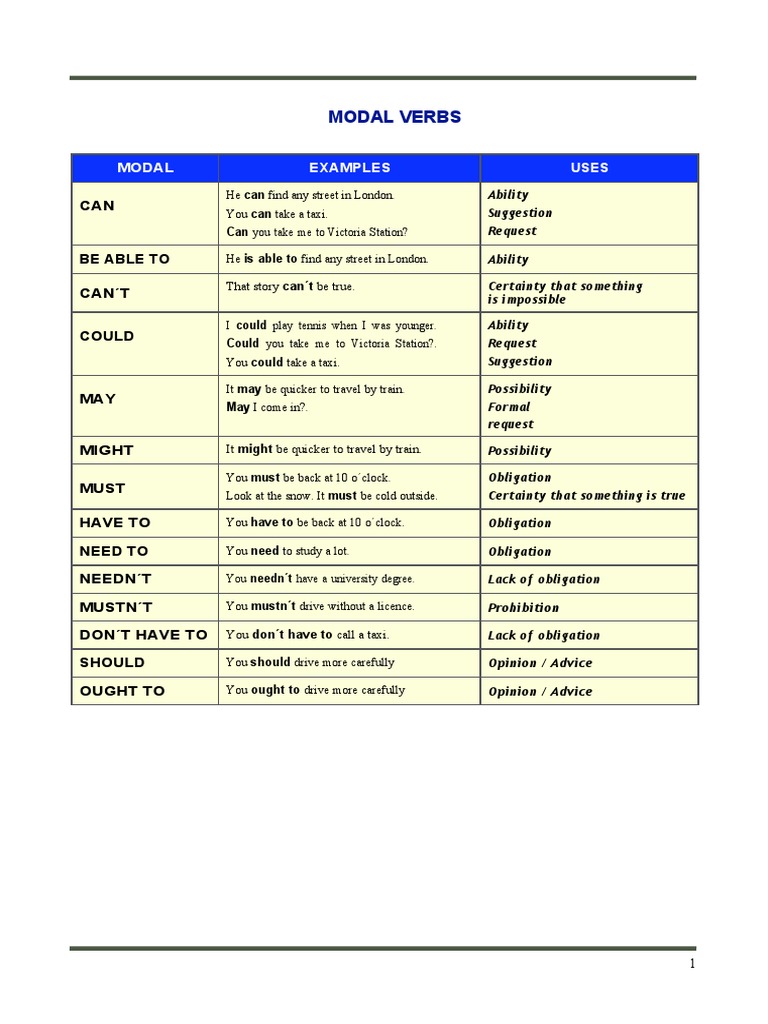MODAL VERBS | PDF