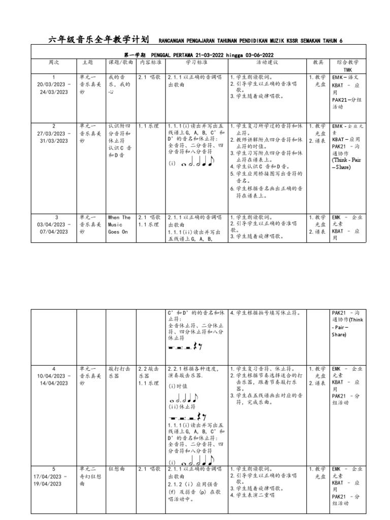 MZ Tahun 6 RPT 2023 2024 | PDF