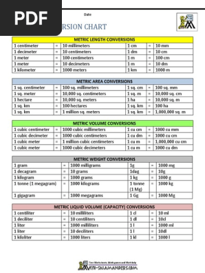 Metric To Us Conversion Chart U.S/Metric Conversion Chart