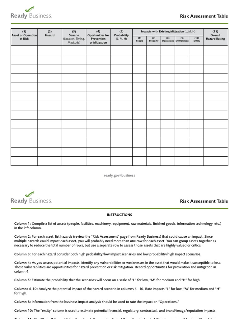 Business - Risk Assessment Table PDF | PDF | Risk | Risk Assessment