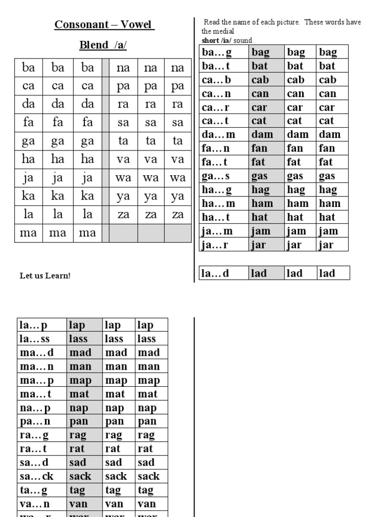 Consonant-Vowel Blends: Teaching Medial Short Vowel Sounds | PDF | Languages Of Asia | Phonetics
