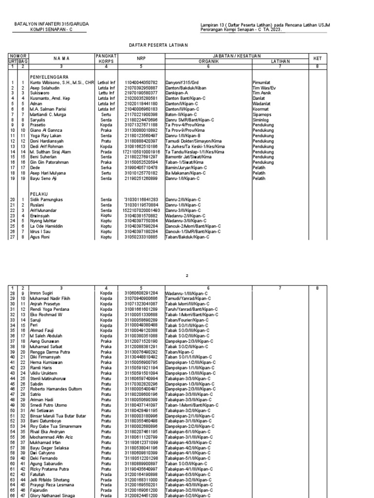 Lamp 13 Daftar Peserta Latihan USJM | PDF