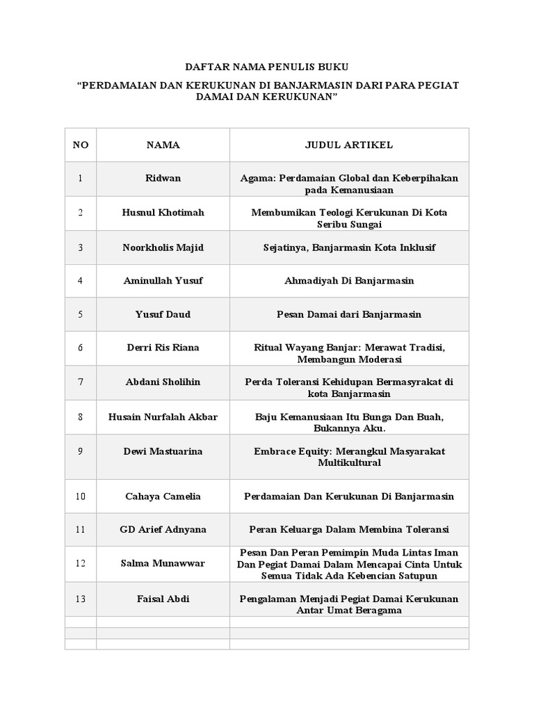 Daftar Nama Penulis Buku-1 | PDF