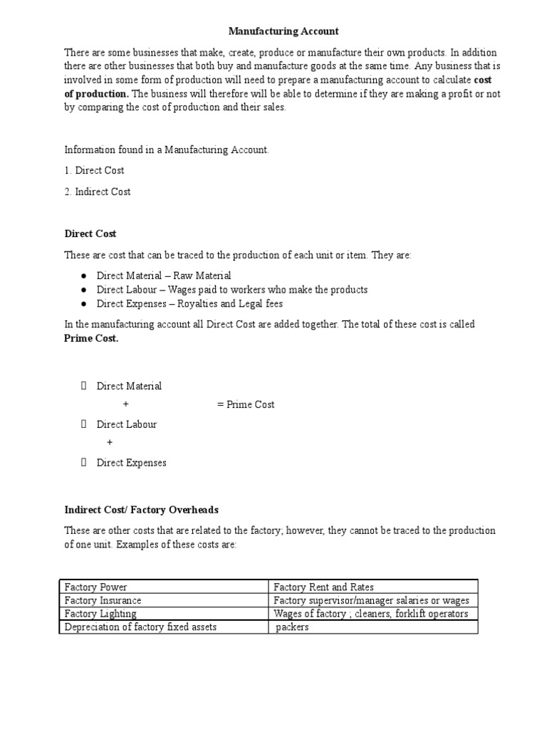 Manufacturing Account Overview and Format | PDF | Cost | Cost Of Goods Sold